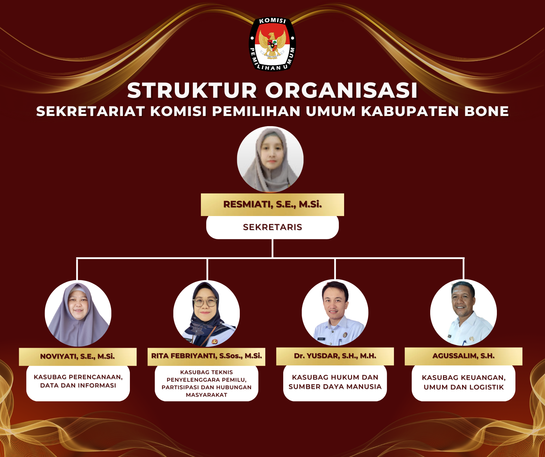 KPU KAB-BONE - Struktur Organisasi